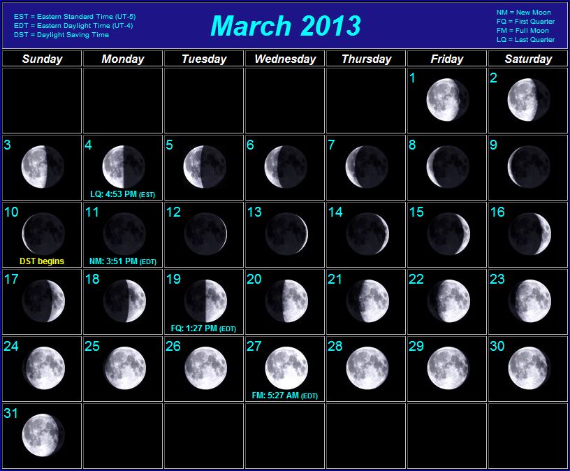 Moon Cycle 2013 Submited Images 